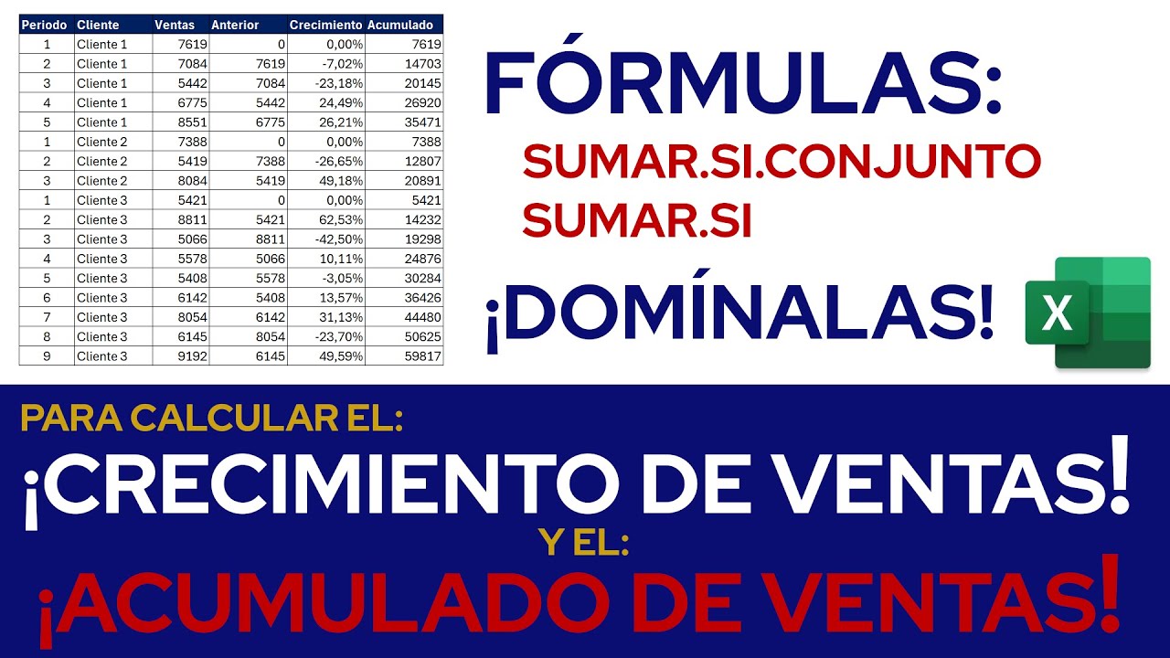 Calcular el crecimiento de ventas y el acumulado con dos fórmulas ...