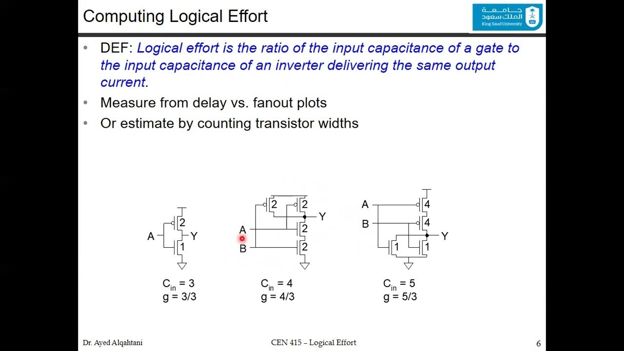 Introduction to VLSI Design_Lecture 04 - Logical Effort - YouTube