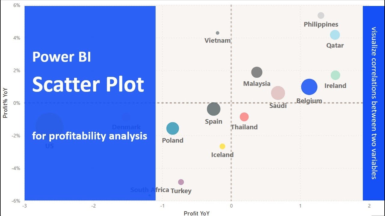 Power BI | How to utilize Scatter Plot for Profitability Analysis - YouTube