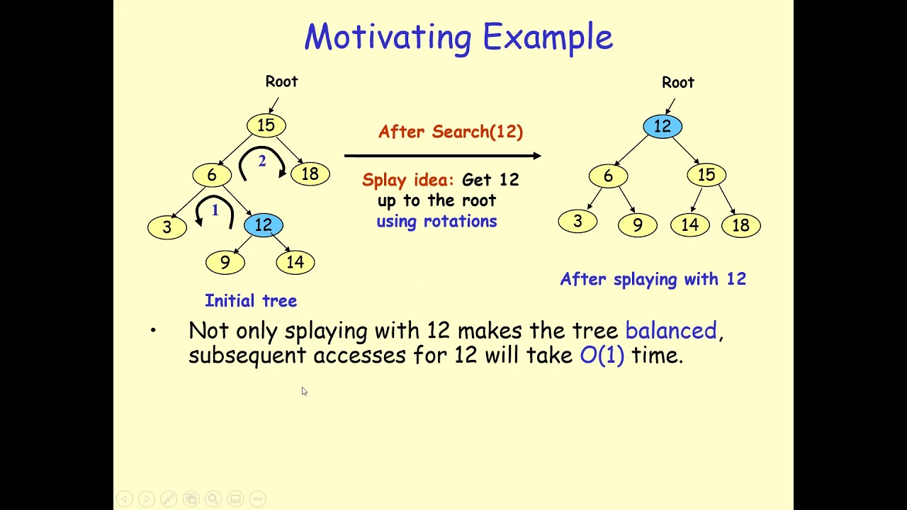 Splay Trees - YouTube