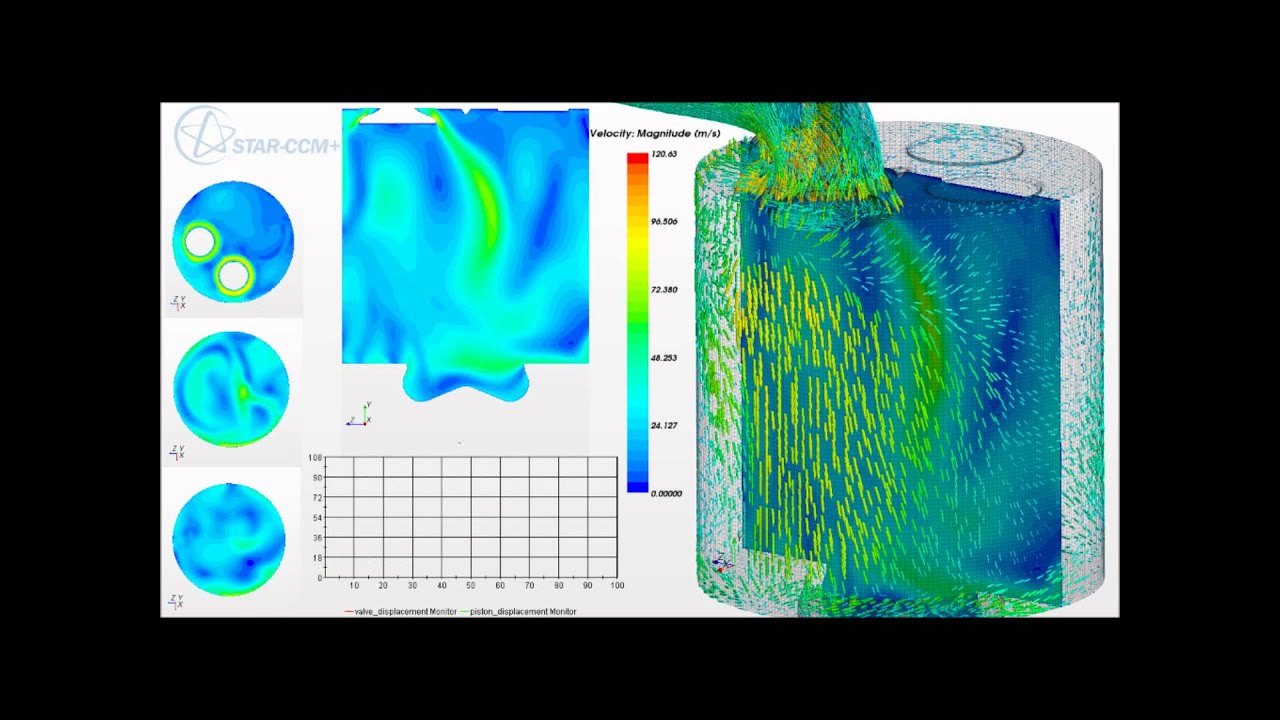 internal combustion in star-ccm+ - YouTube