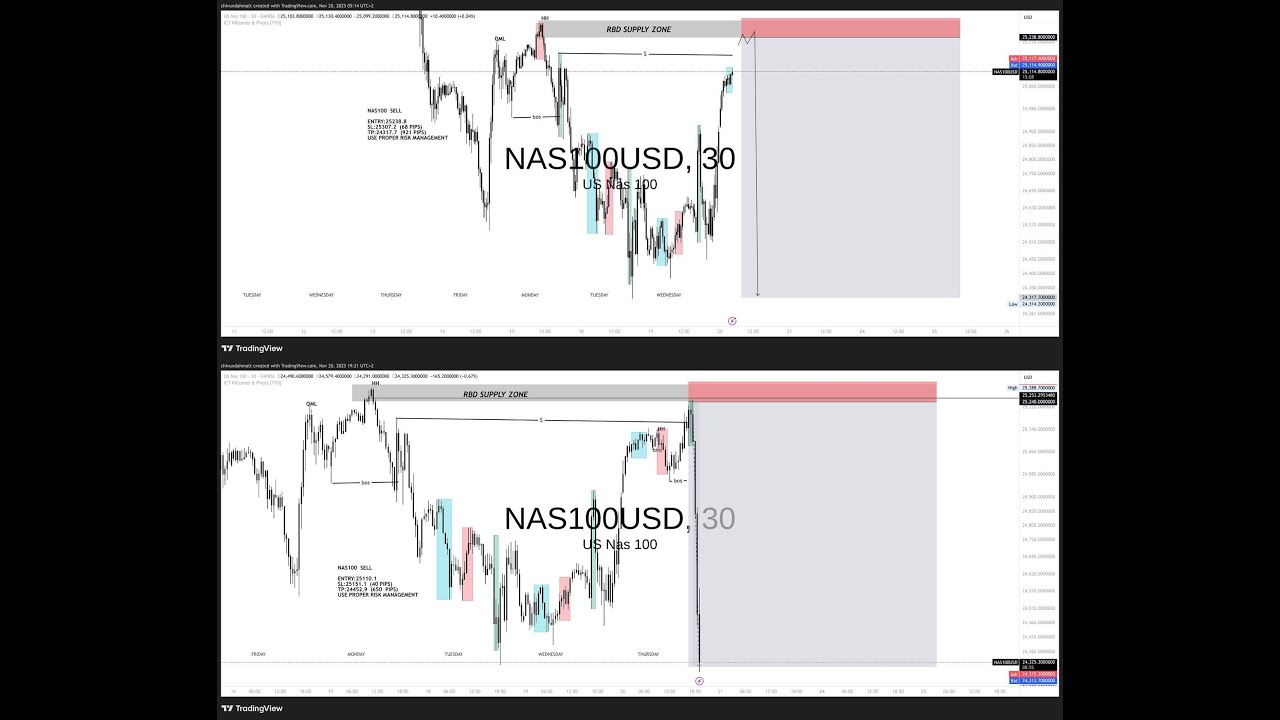 NAS100 13RR BREAKDOWN 🔥 Full Analysis - YouTube