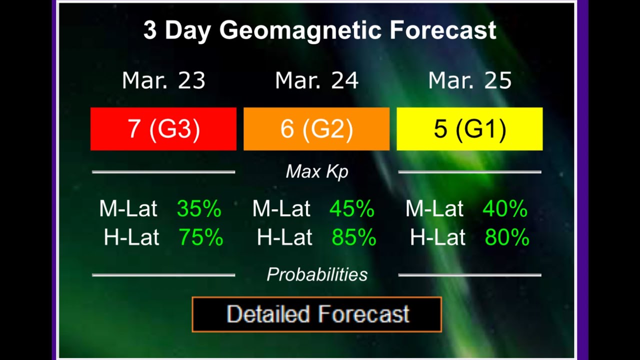 #SpaceWeather HF #Radio Forecast For #HamRadio & #Shortwave 03/23-27/23 ...