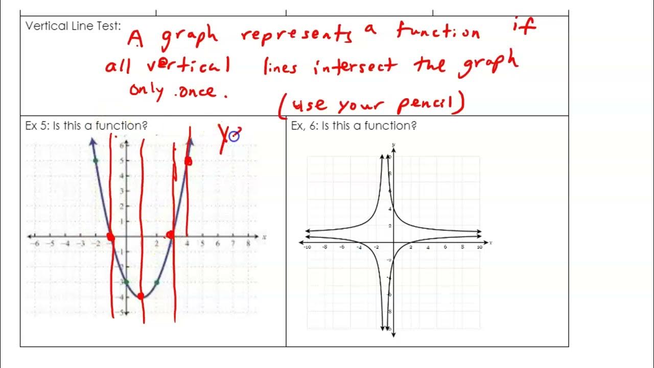 Skill 1 Function Notation Youtube