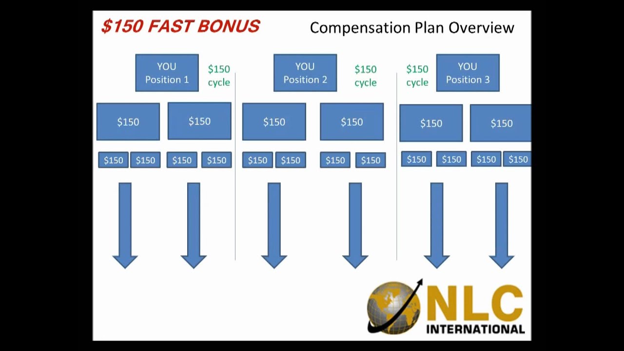 NLC 2X1 MATRIX PRESENTATION - YouTube