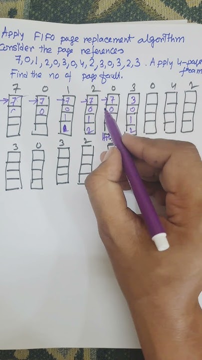 FIFO Page Replacement Algorithm in Operating System | Example | # ...