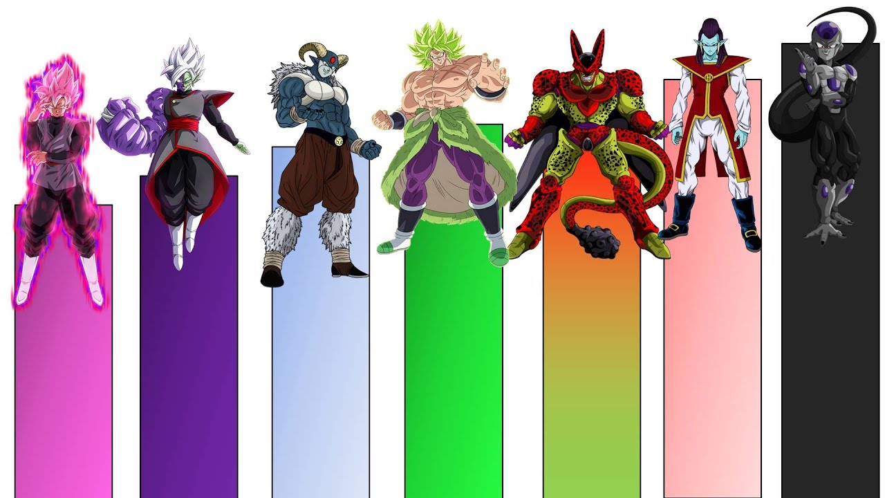 Dragon Ball Super All Villians Ranked From Weakest To Strongest - YouTube