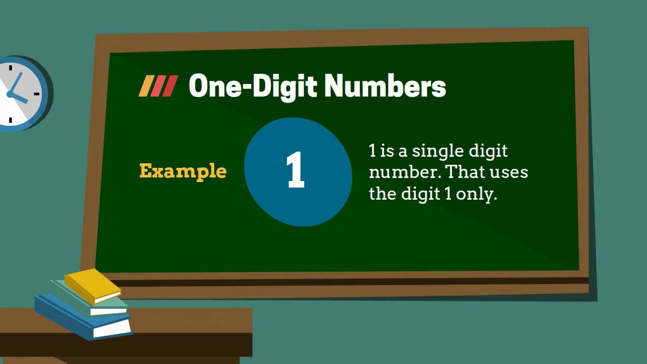 Talking About Numbers - YouTube