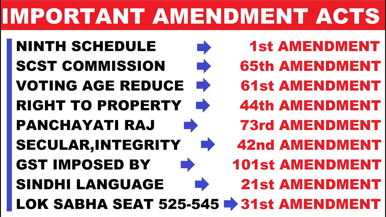 Important Amendments Of Indian Constitution Important Amendment Acts