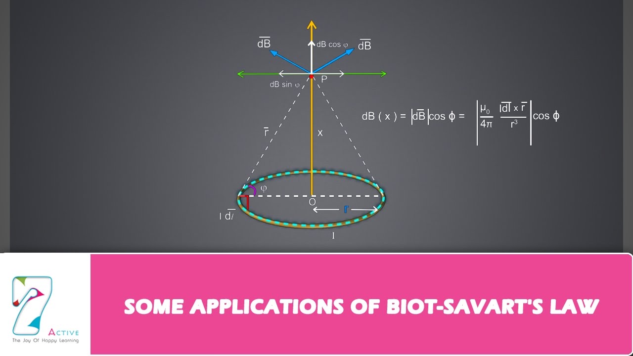 SOME APPLICATIONS OF BIOT SAVART'S LAW - YouTube