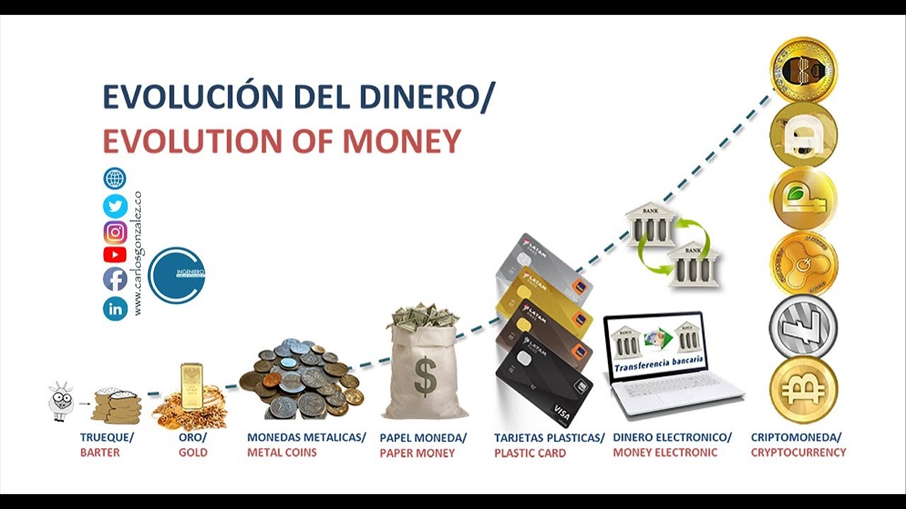Post: El futuro del dinero y el darwinismo. (Evolución del dinero ...