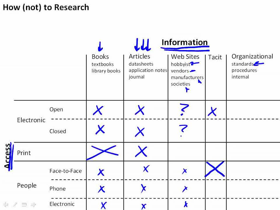 The Importance of Research in Engineering Design- Part II - YouTube