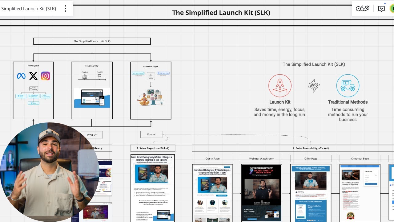 The fastest way to create an online course (The Simplified Launch Kit ...