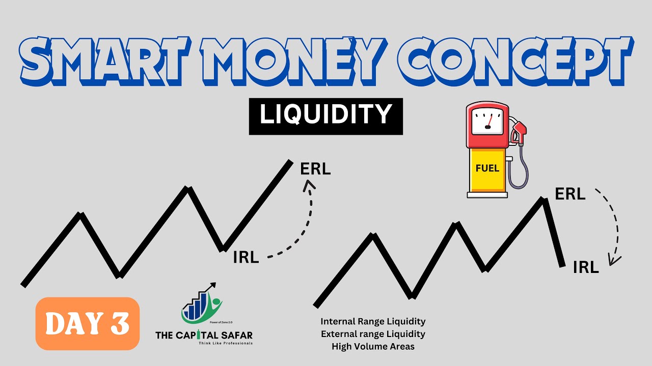Smart Money Concept Series - Day 3 | Liquidity in SMC | ERL | IRL ...