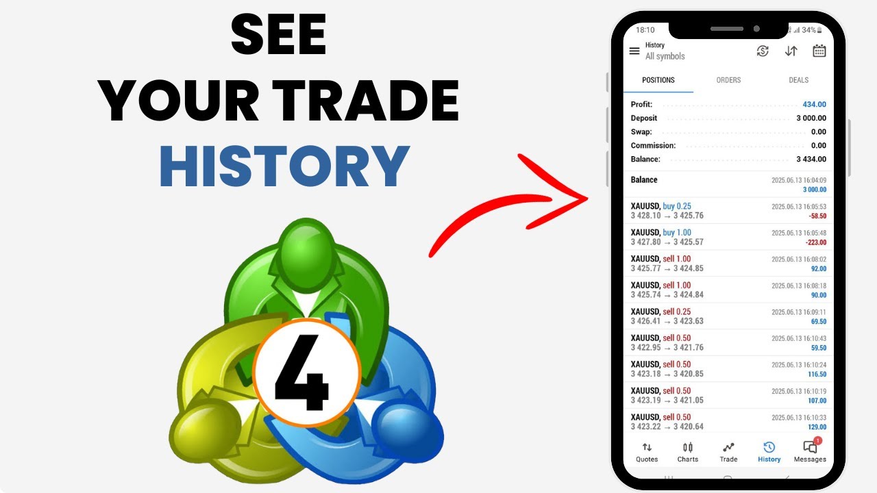 How To See Your Trade History On MT4 - YouTube