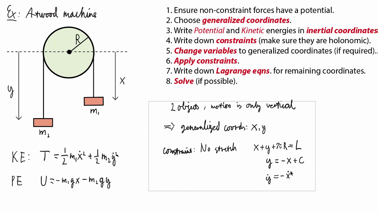 Lagrangian Examples YouTube lagrangian-examples-youtube