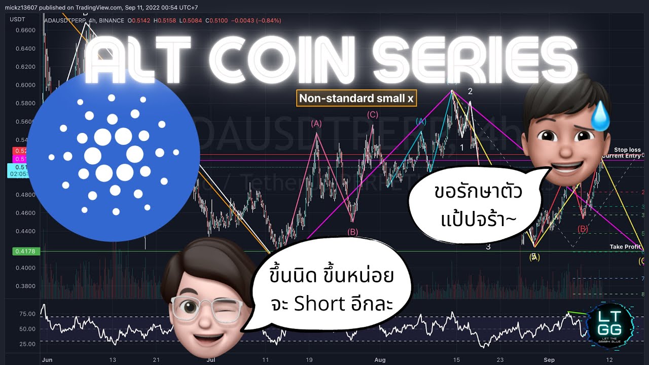 Alt Graph EP#15: วิเคราะห์เหรียญ #ADA (#cardano) - Short Time - YouTube