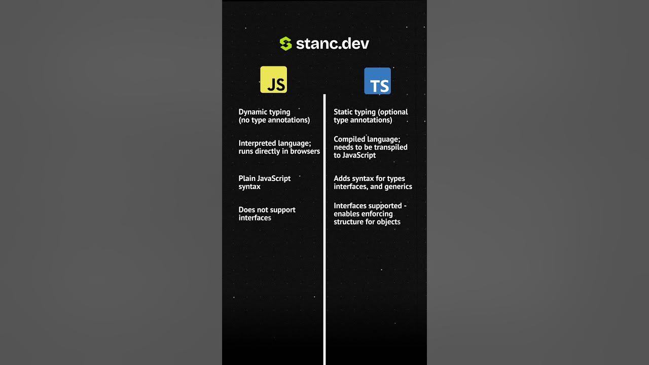 Stop Using Javascript Or Typescript If You Dont Know These Differences Javascript