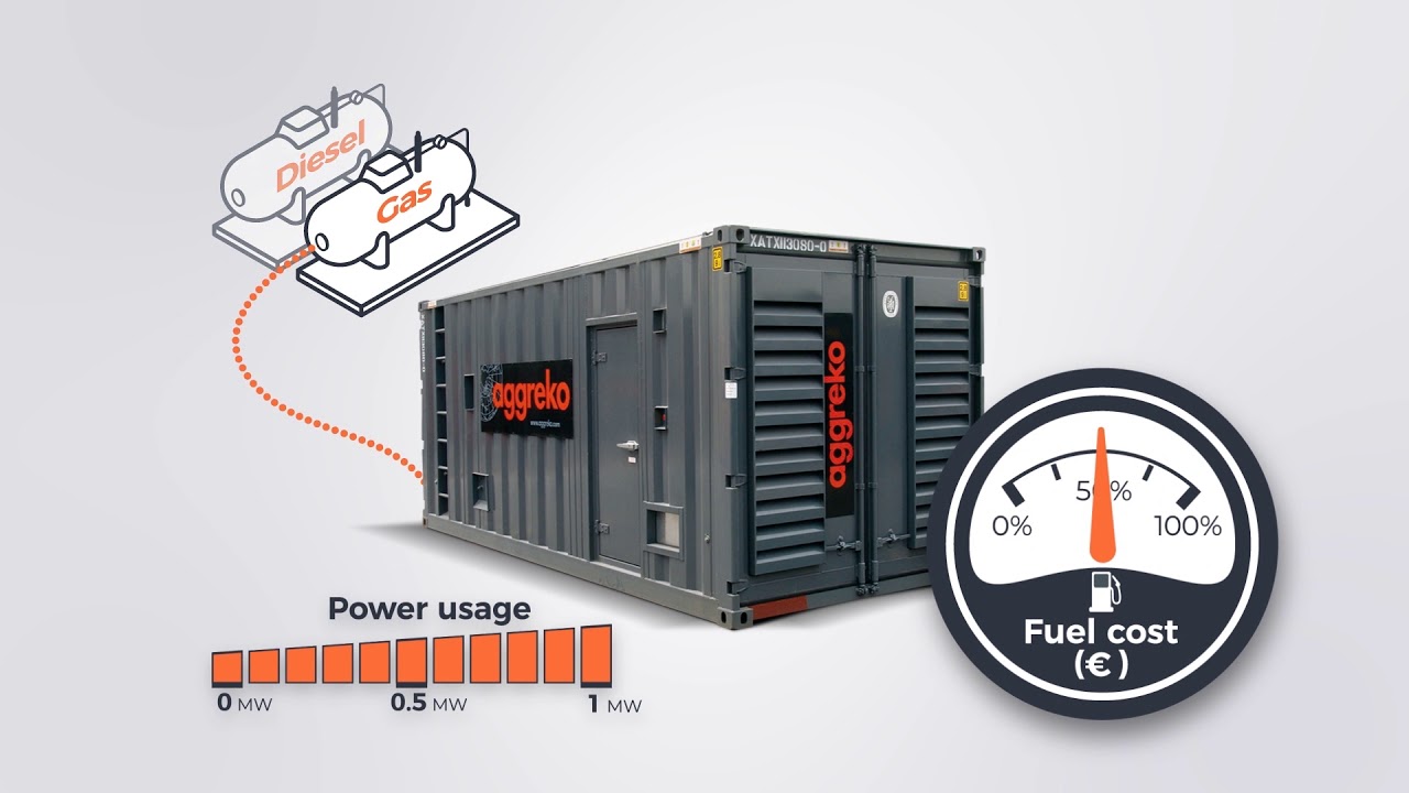 Aggreko – Full Speed on Gas - YouTube