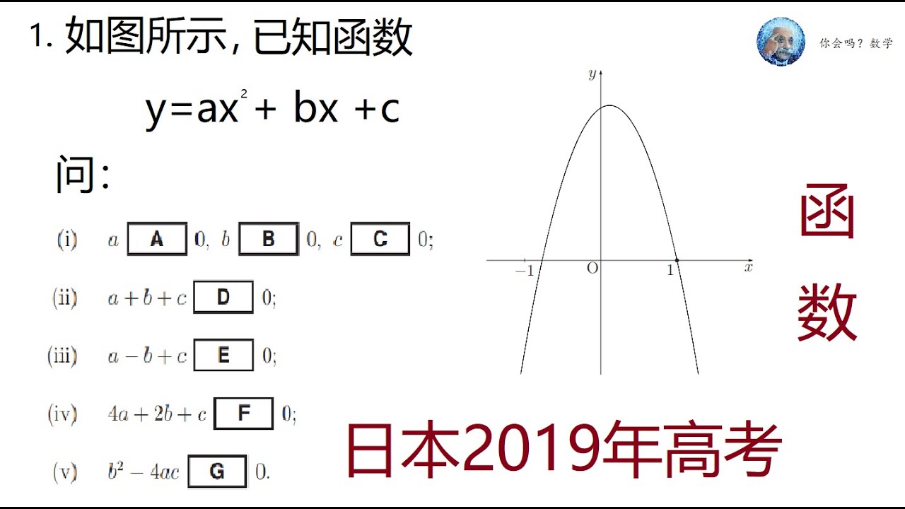 2019年日本大学入学数学,第1题,函数，Mathematics Exam for University Entrance in Japan ...