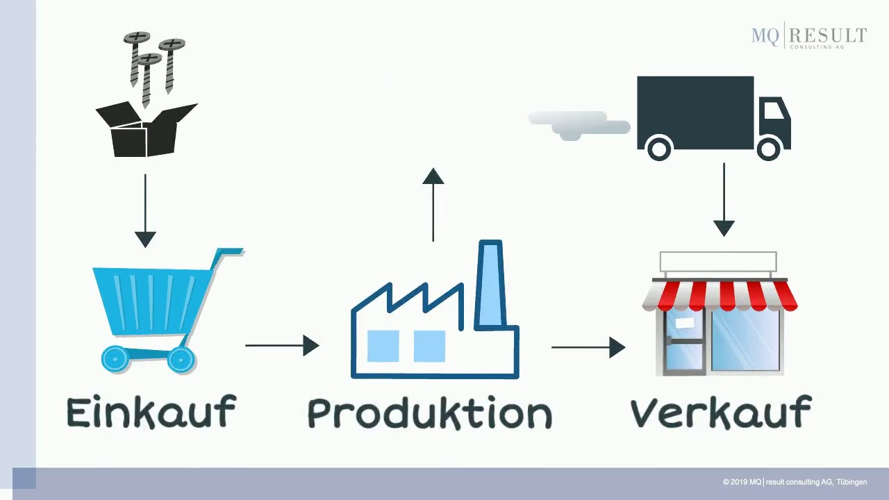 Was ist ERP? (Enterprise Resource Planning - Erklärung) - YouTube