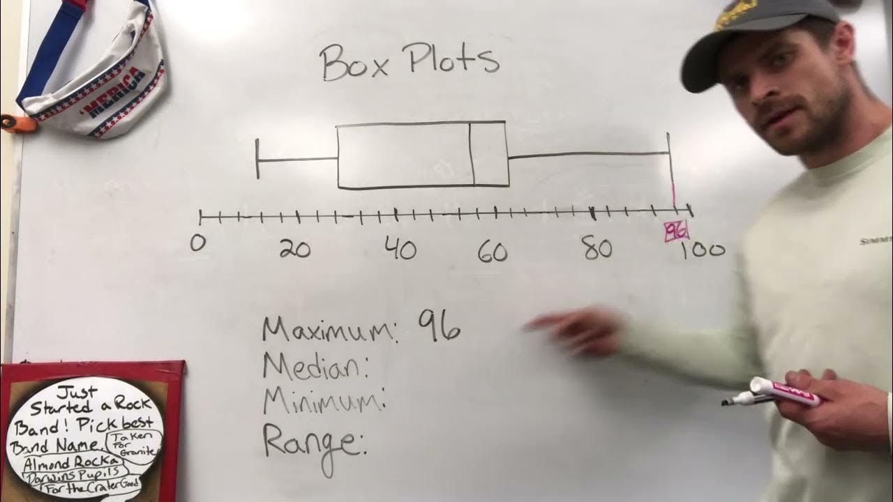 Box Plots Maximum, Minimum, Median, Range - YouTube