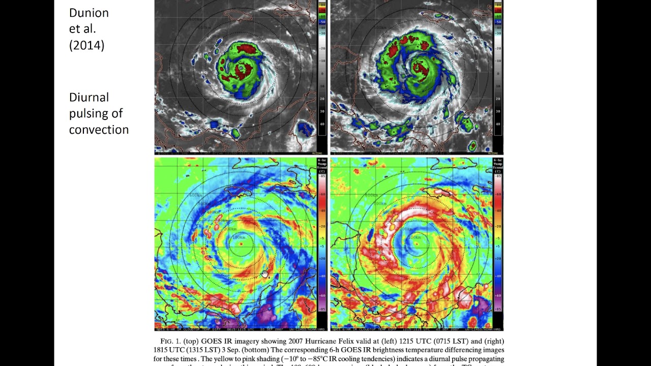 Module 2.3: The Diurnal Cycle - YouTube