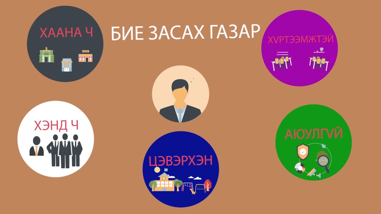 Ариун цэврийн байгууламжийн шийдэл НЭМҮТ Youtube