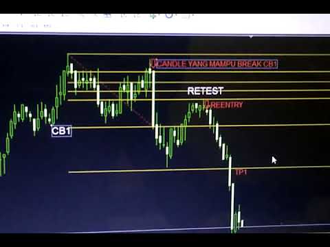 CARA ENTRY TERBAIK SIGNAL FIBO MUSANG LEVEL 1 SETELAH BREAK CB1 ...