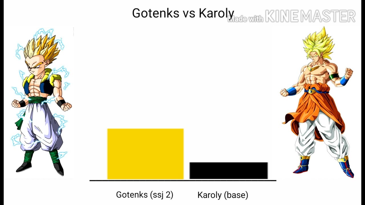 Gotenks vs Karoly | Power Levels - YouTube