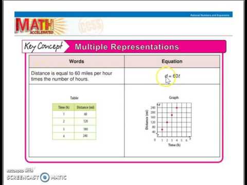 Words, Equations, Tables, and Graphs - YouTube