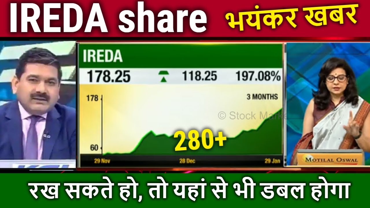 IREDA share buy or not ?, ireda share target 2024,ireda share analysis ...