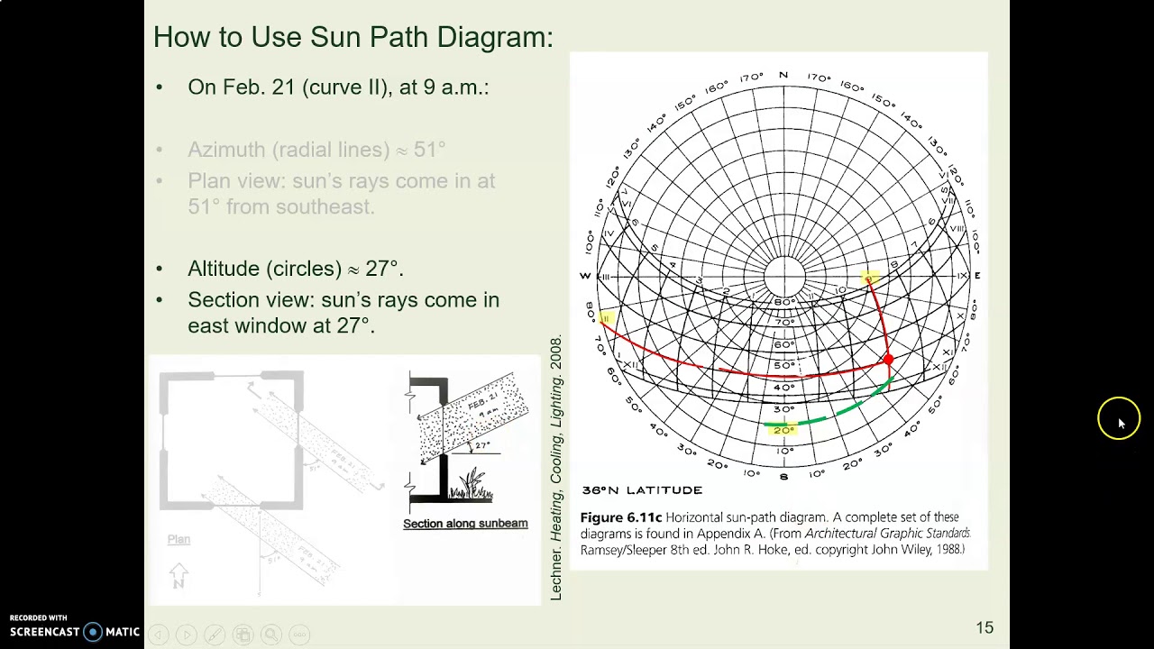 SBS07a sun path diagrams 2 VL - YouTube
