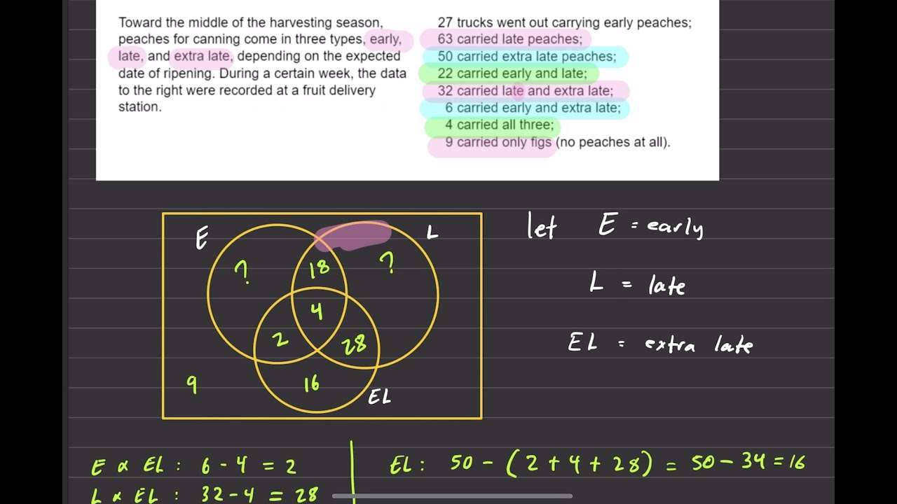 Applications of Venn Diagrams | Word Problems using Three Sets - YouTube