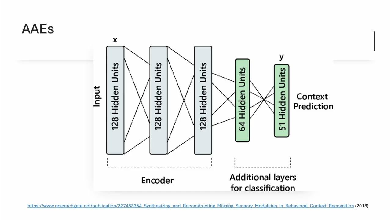 Generative AI Autoencoders Introduction - YouTube