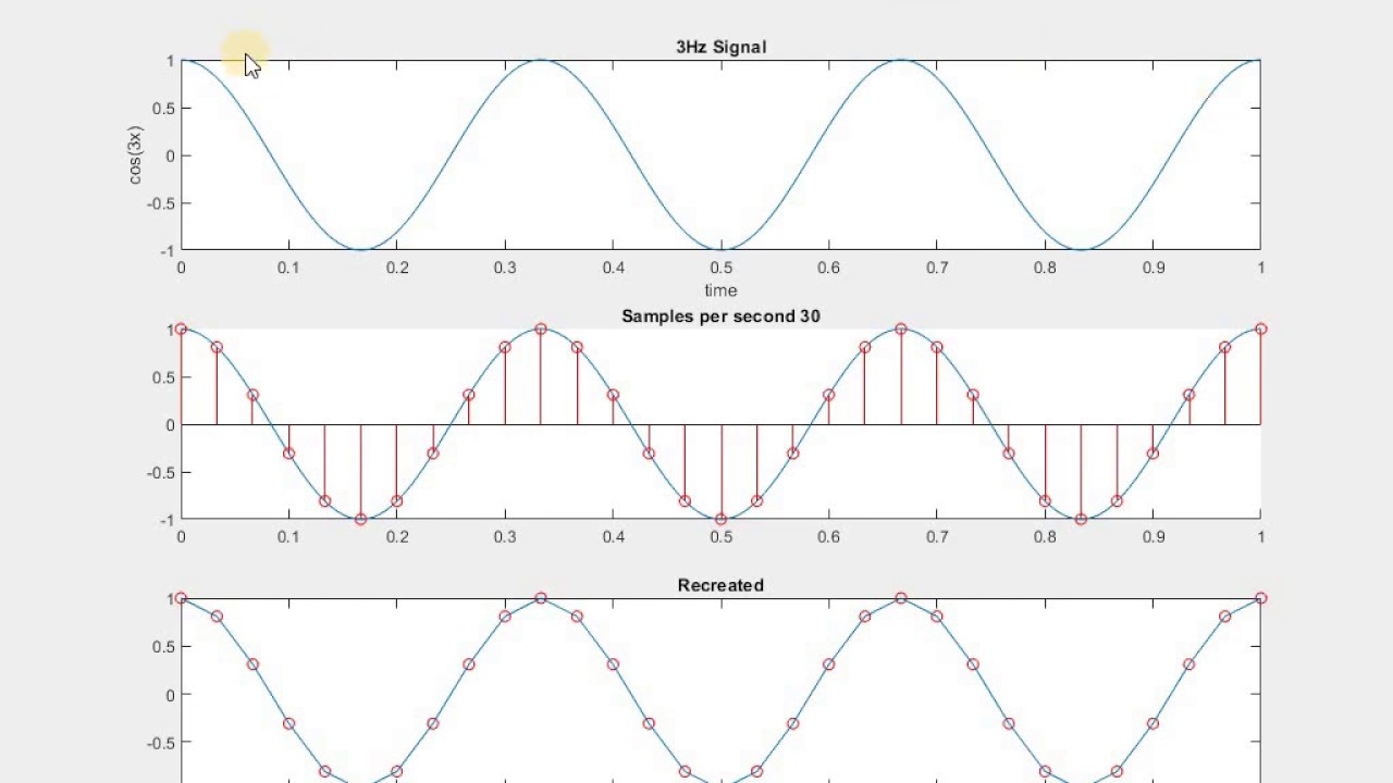 Understanding Sampling Nyquist Criteria And Aliasing YouTube understanding-sampling-nyquist-criteria-and-aliasing-youtube