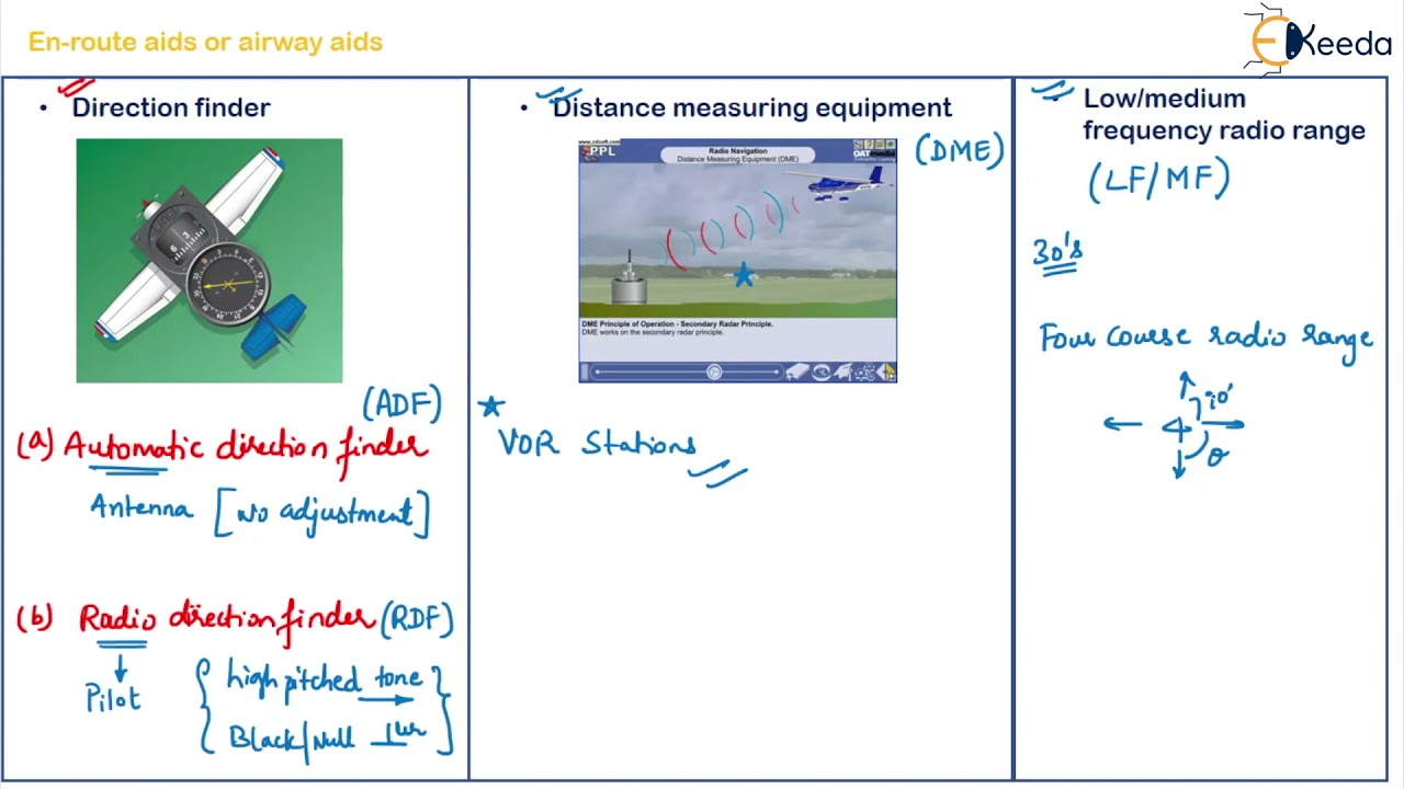 Air Traffic Control Aids 1 En Route Aids or Airway Aids - YouTube
