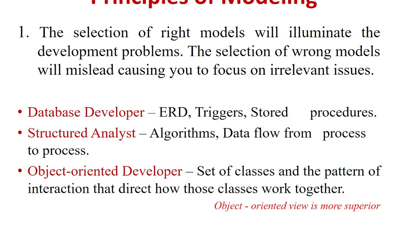 Introduction of Unified Modeling Language - YouTube