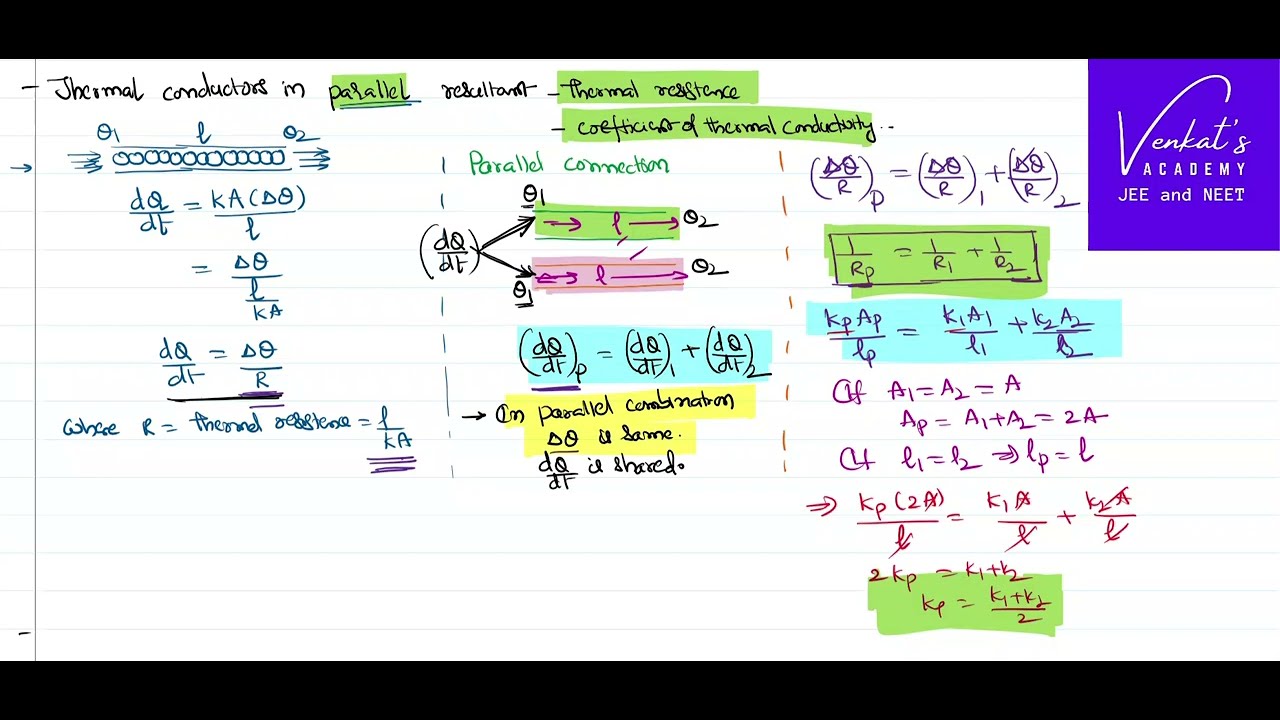 Resultant thermal Conductivity when rods in Parallel @IIT-JEEandNEET ...