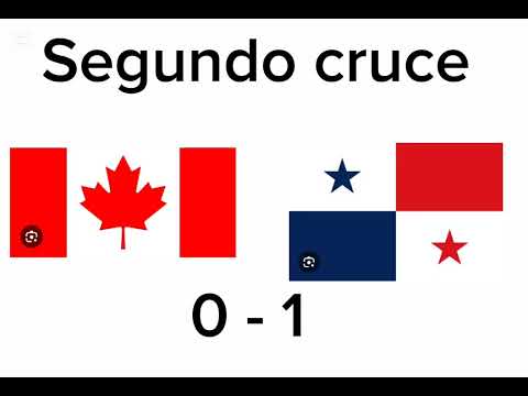 Predicción Copa Oro 2027 De la CONCACAF 