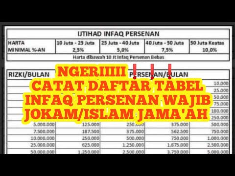 CATAT WOE CATAT DAFTAR TABEL INFAQ PERSENAN WAJIB ISLAM JAMA'AH/JOKAM ...