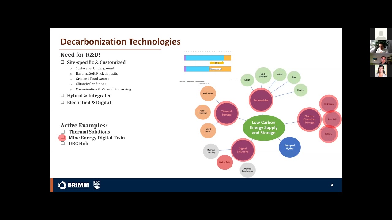 Developing Clean Energy Solutions for Decarbonization of Mine Energy ...