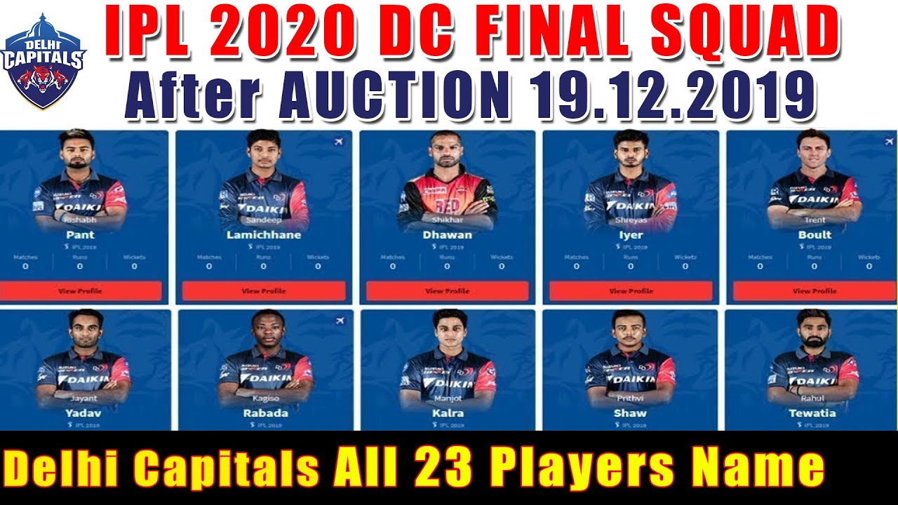 Vivo IPL 2020 Delhi Capitals Final and Confirm Squad | DC Final Players ...