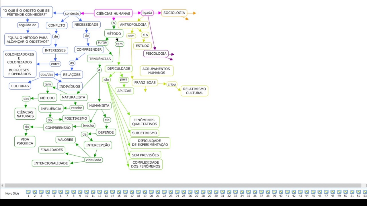MÉTODO DAS CIÊNCIAS HUMANAS - Trabalho de filosofia, mapa conceitual (cmaptools) - YouTube