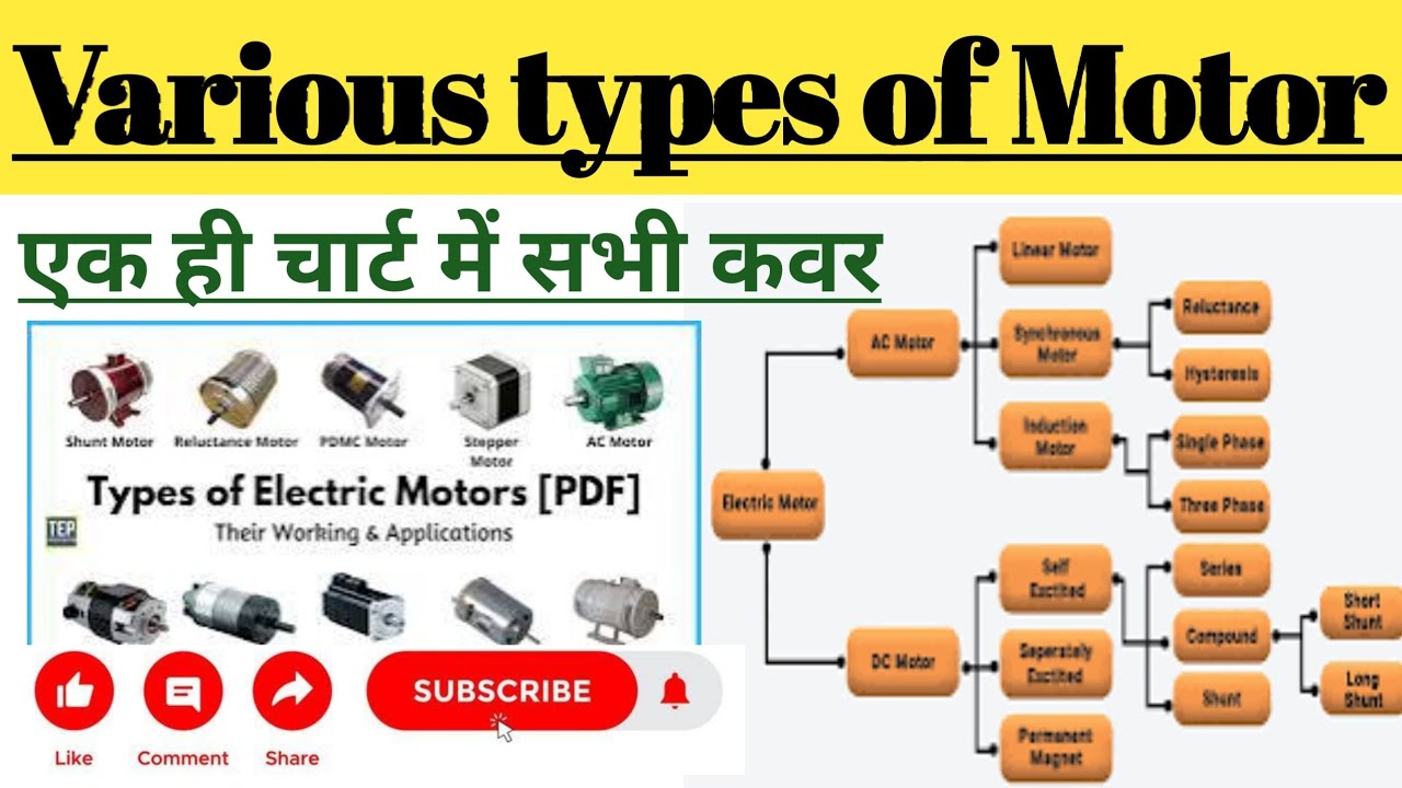 All types of motor full chart @vinaygangwar100@Wonderful4321 - YouTube
