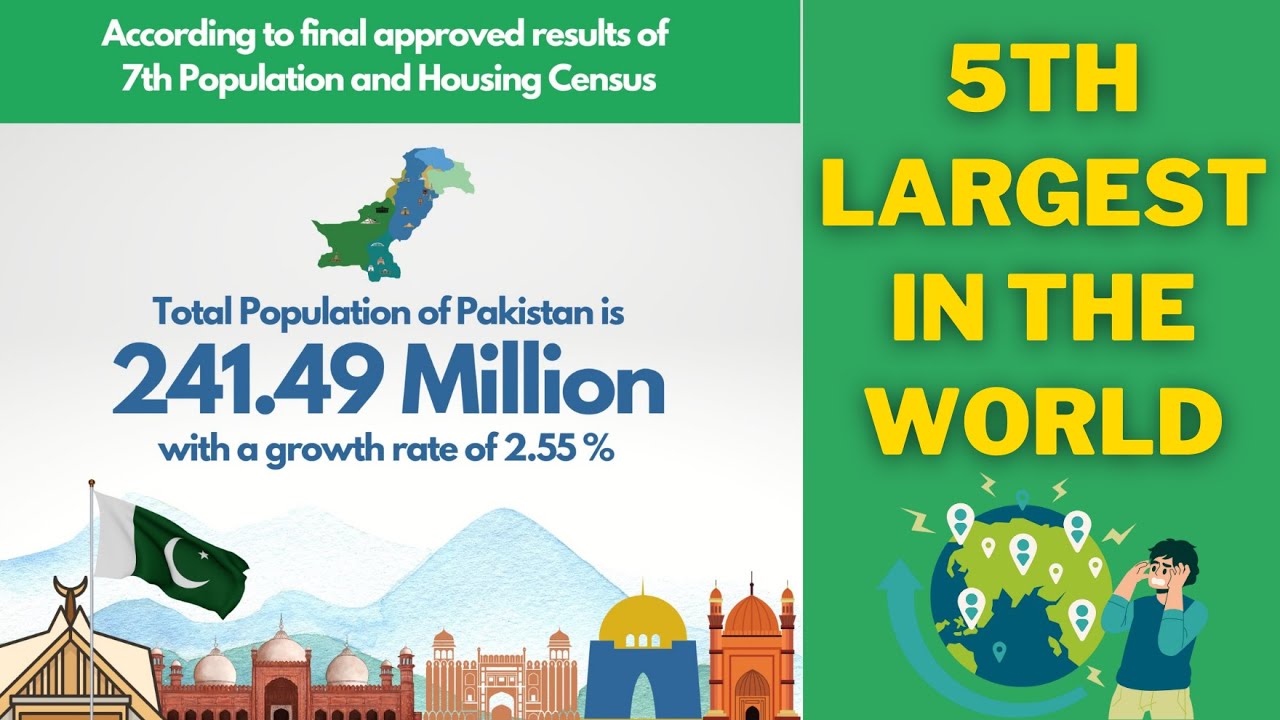 Pakistan Population 2023 Digital Census Result | Pakistan 5th largest ...
