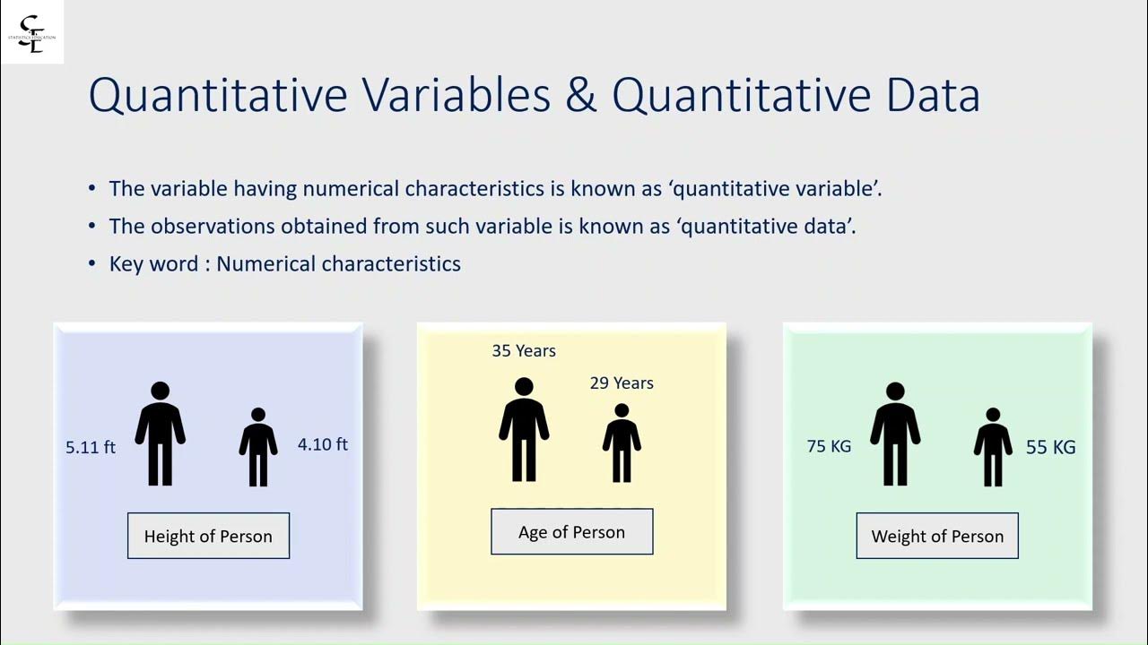 Data and Its Types (Part - 2) | Statistics Education #3 - YouTube