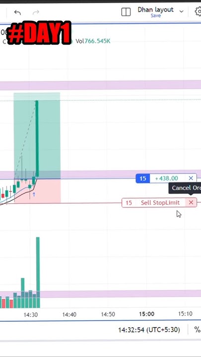 #day1 TRADING CHALLENGE WITH ₹7000 #trading #stockmarket - YouTube
