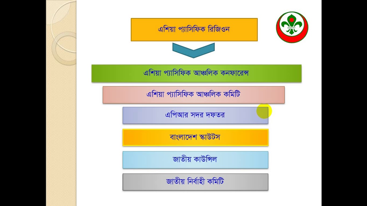 Scout Scout Structure - YouTube