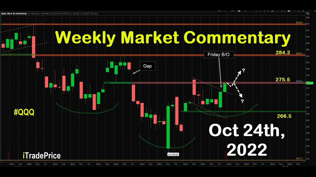 Weekly Market Commentary | Week starting Oct 24th | iTradePrice - YouTube